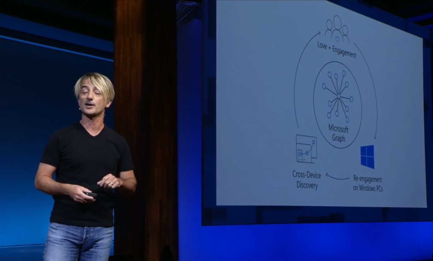 What's Microsoft Graph, and how does it work on Windows 10 - Pureinfotech